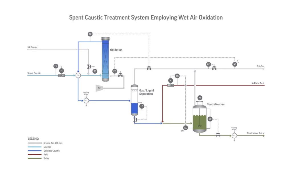 Products & Services – FITC